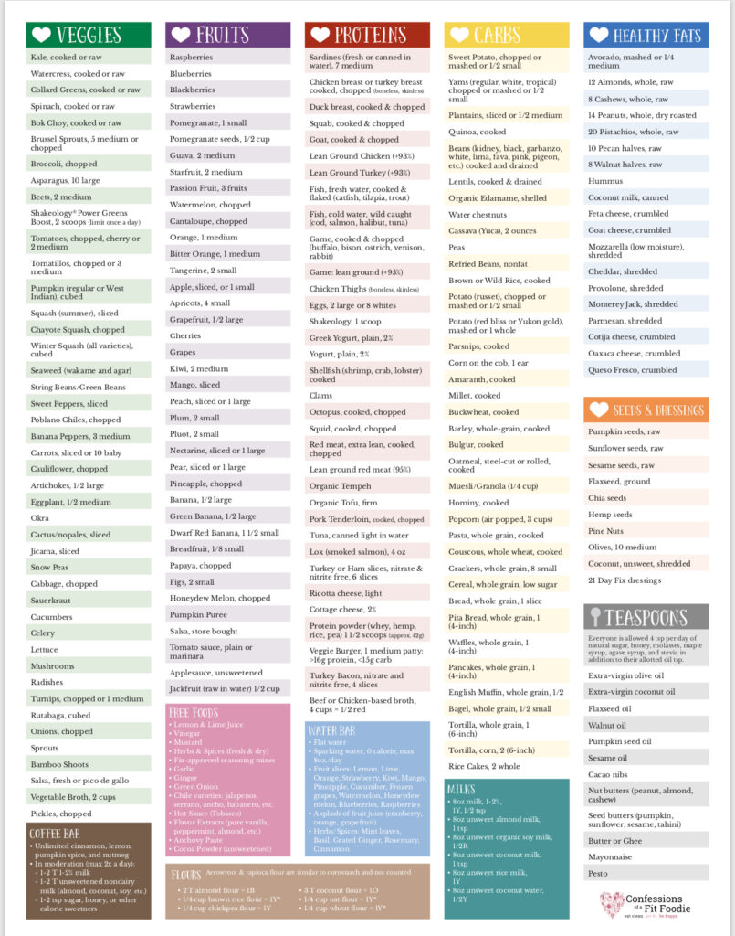 21 Day Fix Container Cheat Sheet 21 Day Fix Container Cheat Sheet
